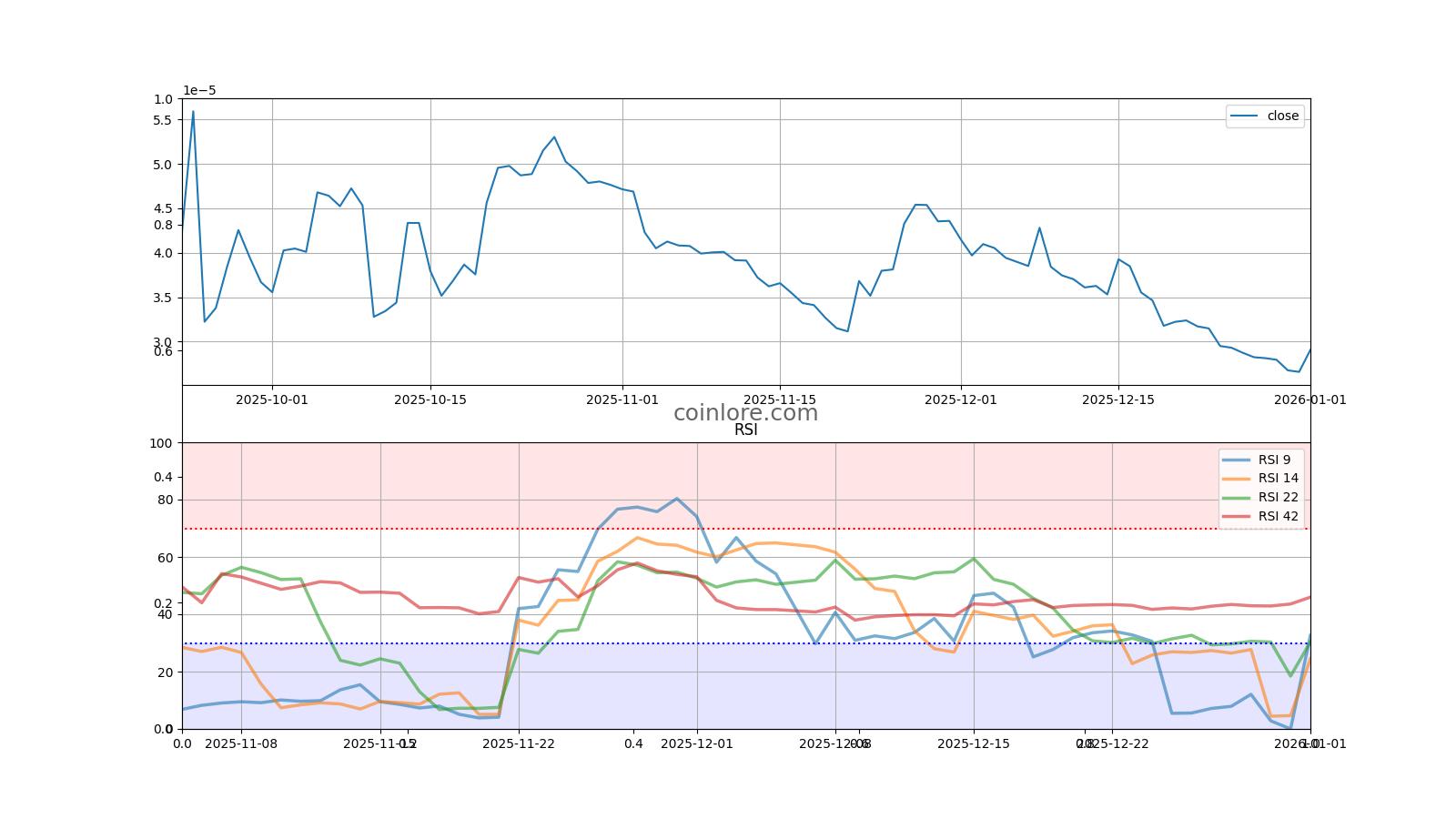 Enjinstarter RSI indicator
