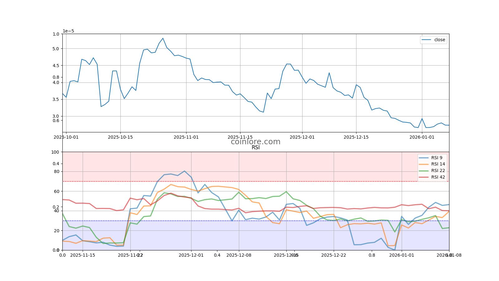 Enjinstarter RSI indicator