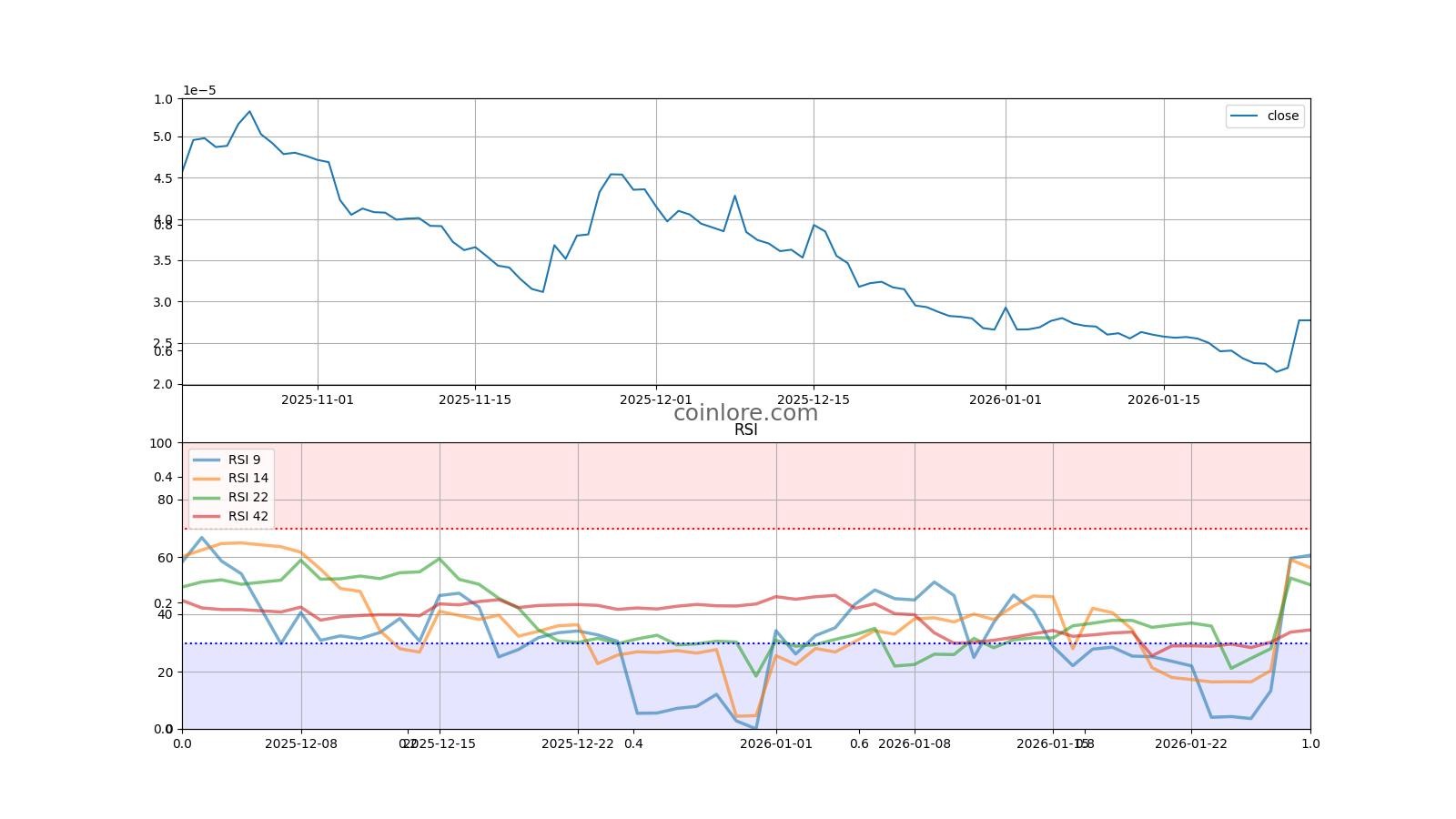 Enjinstarter RSI indicator