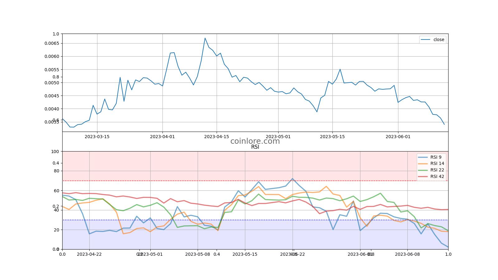 Enjinstarter RSI indicator