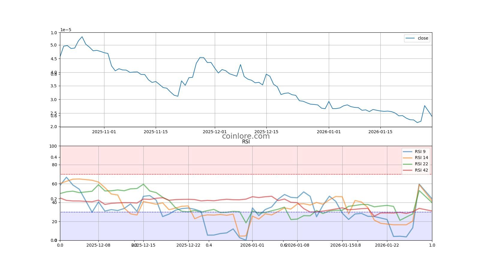 Enjinstarter RSI indicator