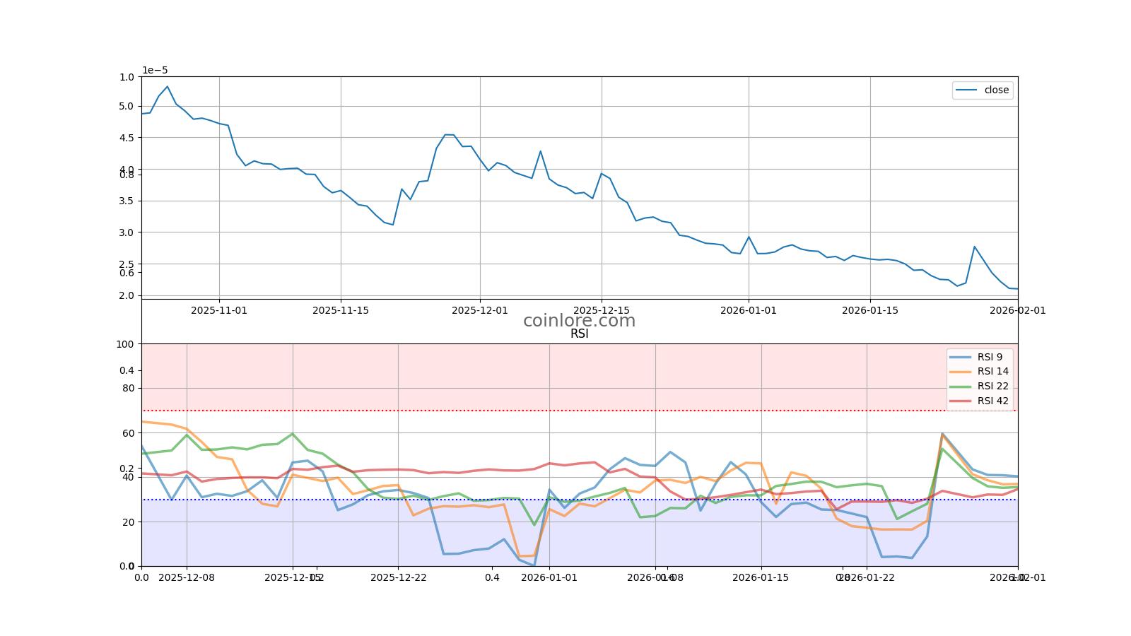 Enjinstarter RSI indicator
