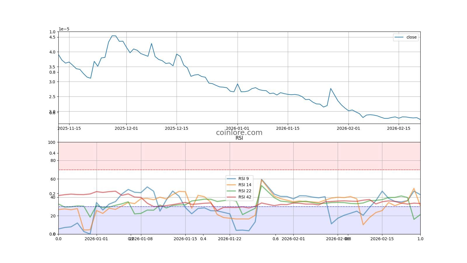 Enjinstarter RSI indicator