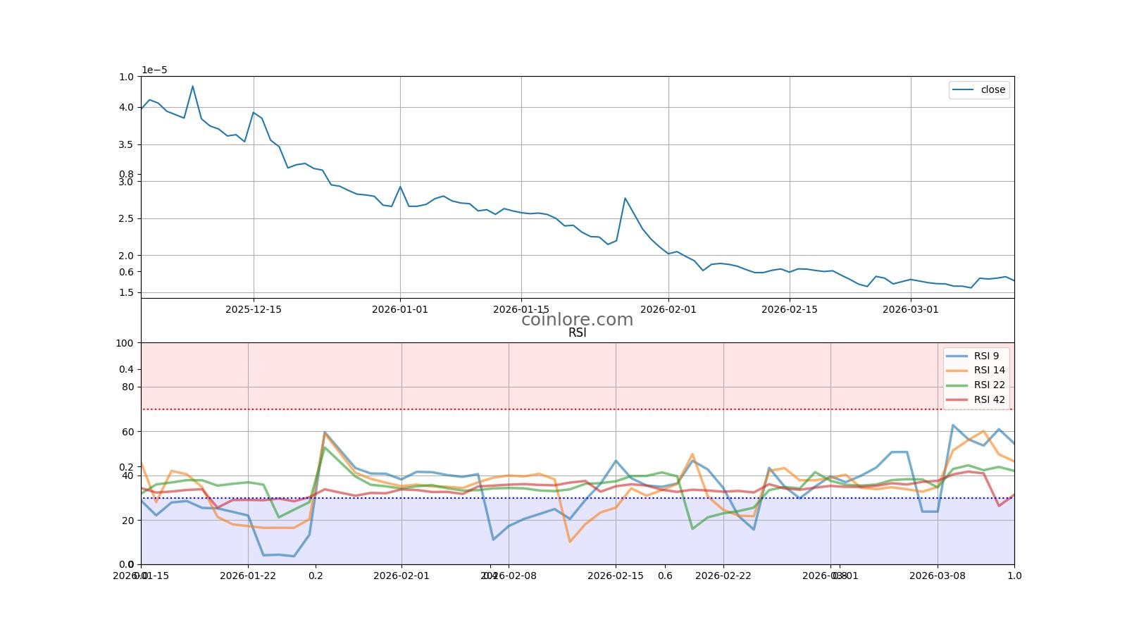 Enjinstarter RSI indicator