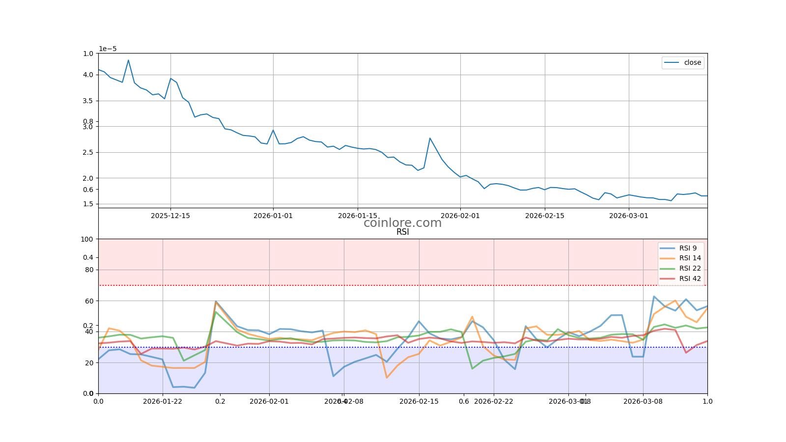 Enjinstarter RSI indicator