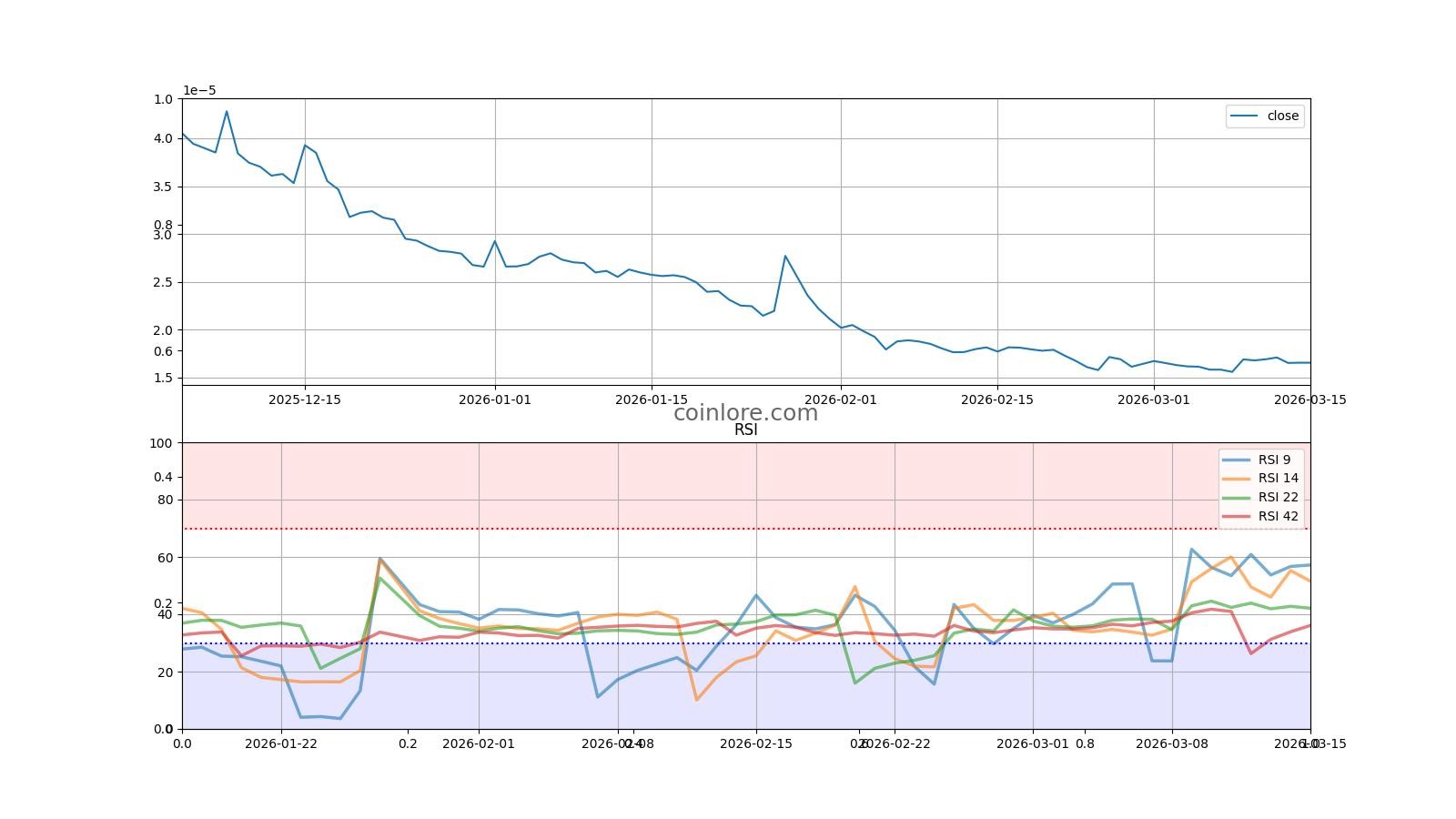 Enjinstarter RSI indicator