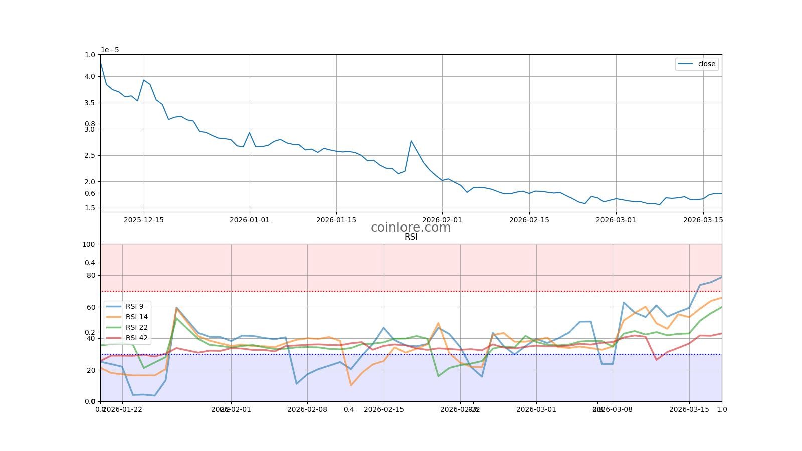 Enjinstarter RSI indicator