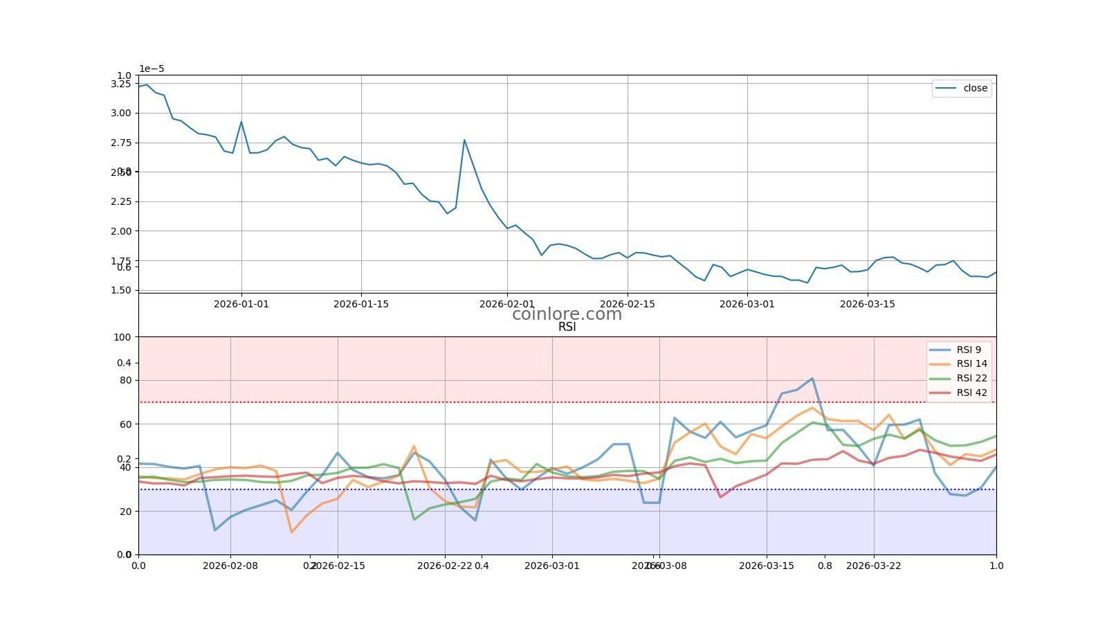 Enjinstarter RSI indicator