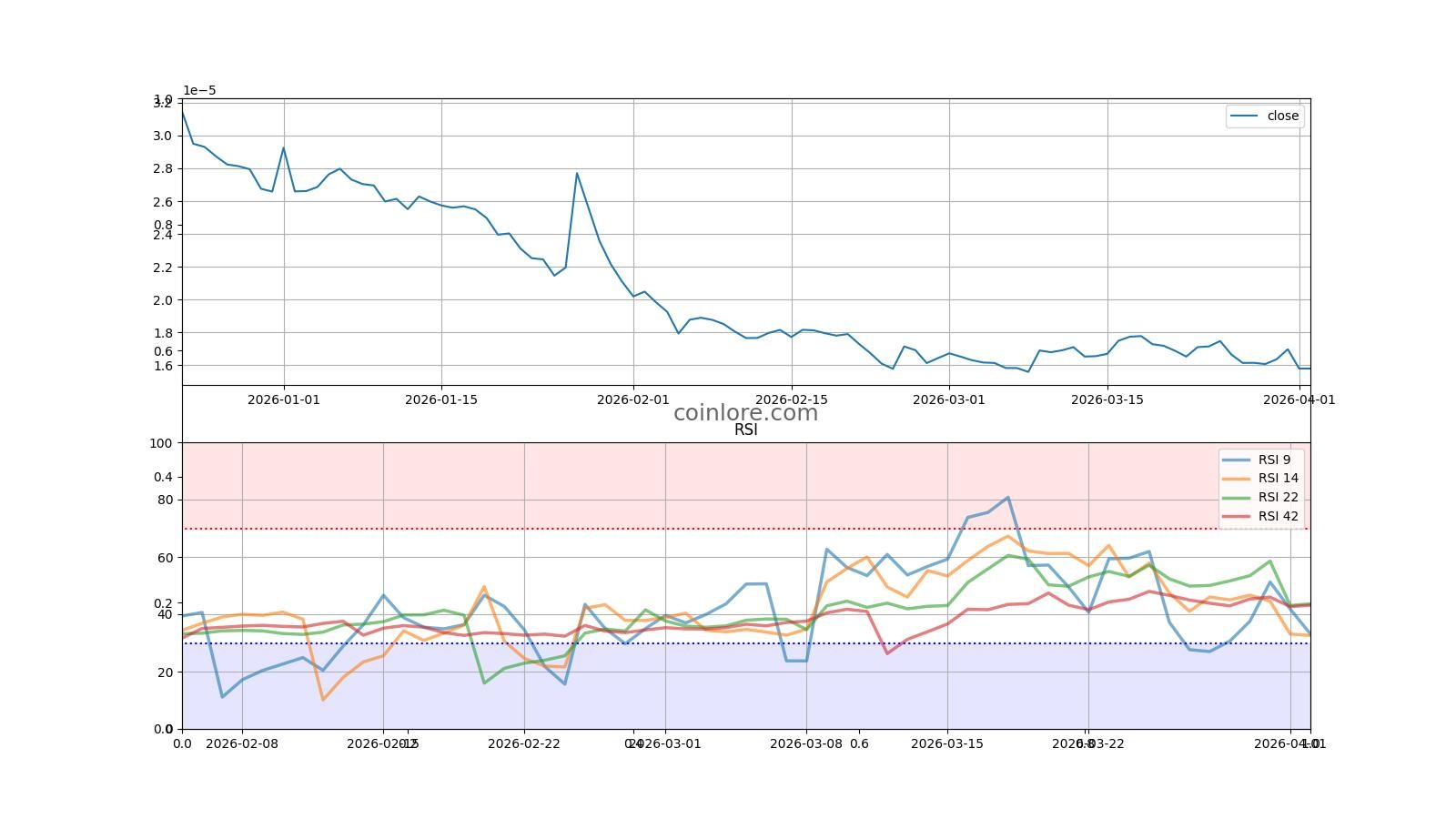 Enjinstarter RSI indicator