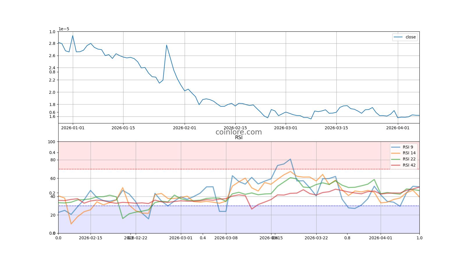 Enjinstarter RSI indicator
