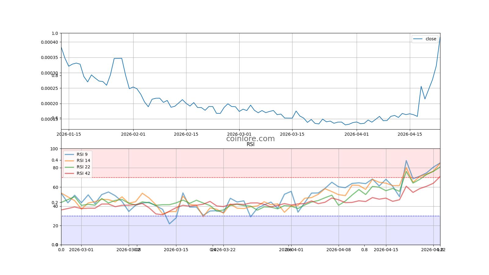 EnqAI RSI indicator