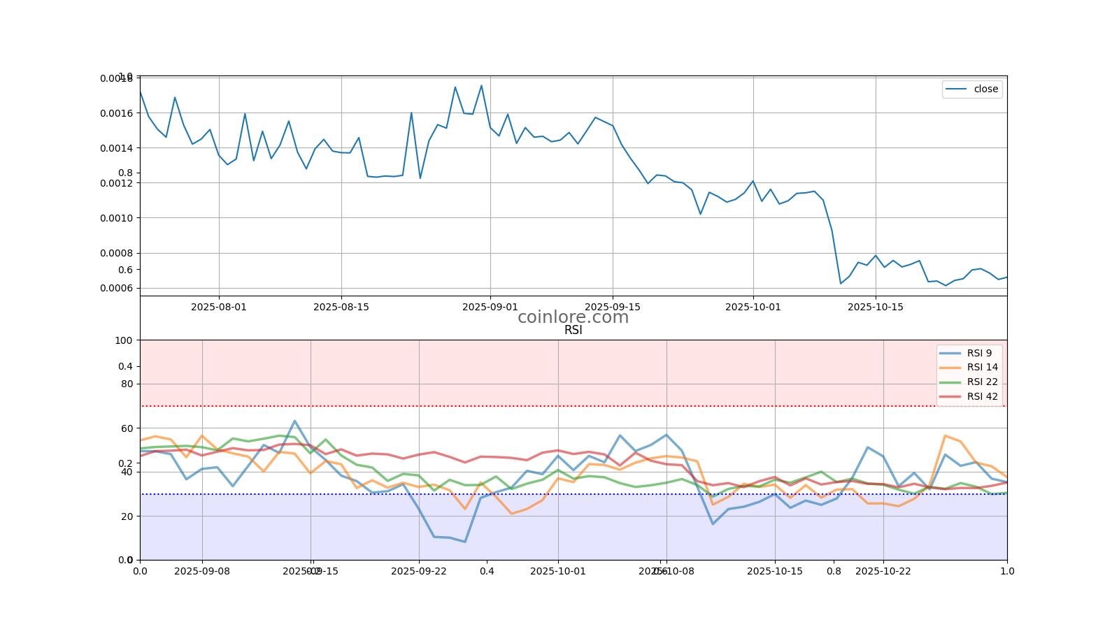 EnqAI RSI indicator