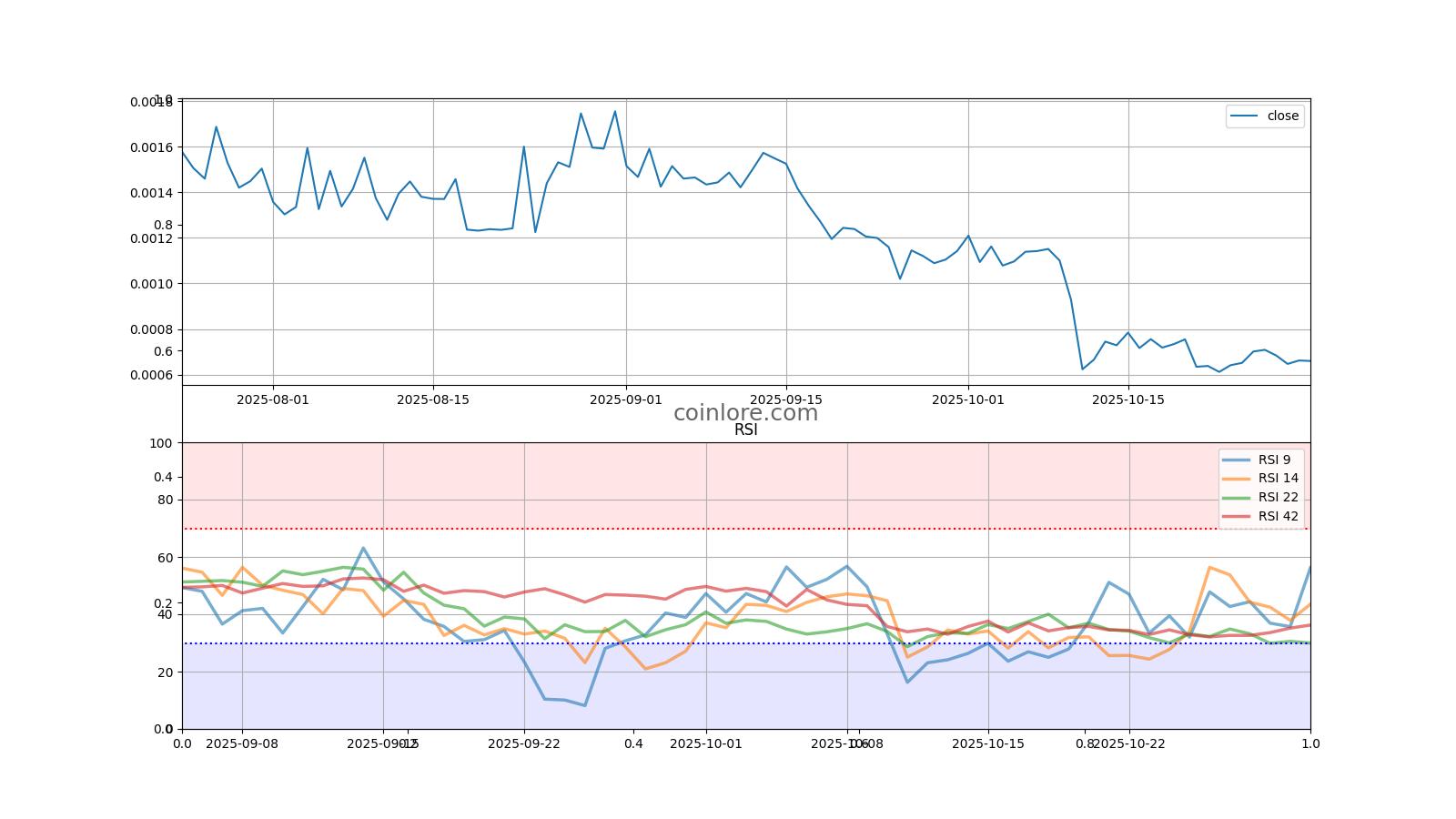 EnqAI RSI indicator