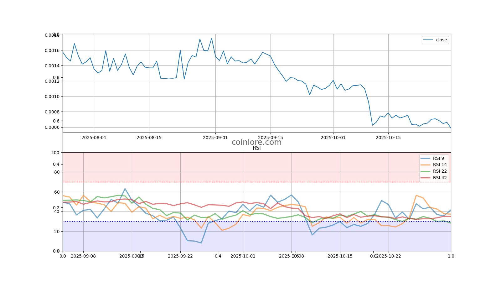 EnqAI RSI indicator