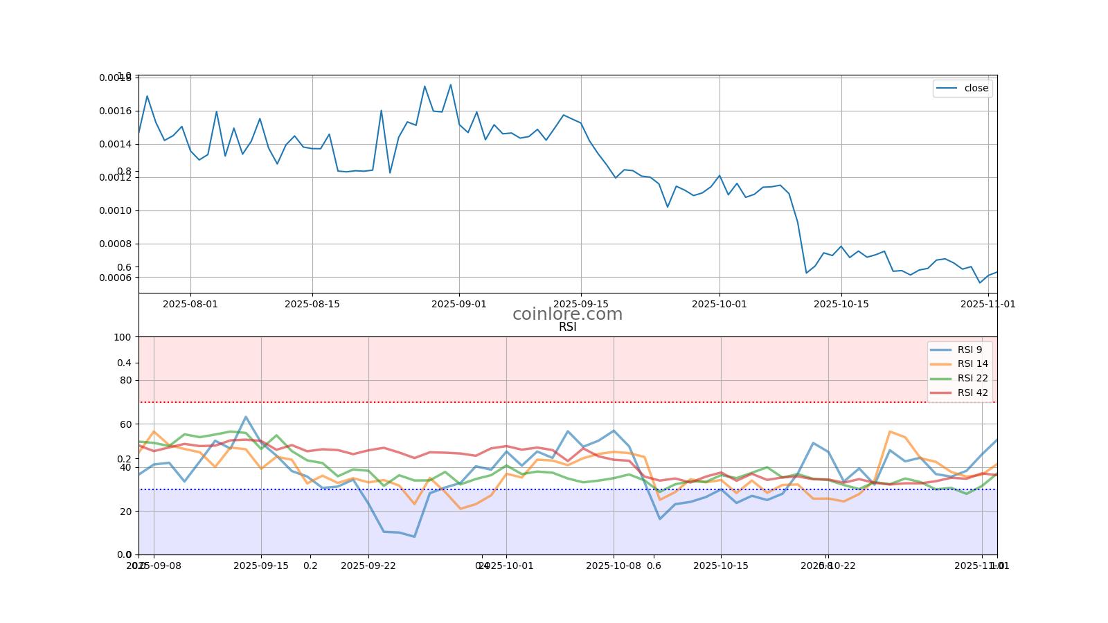 EnqAI RSI indicator