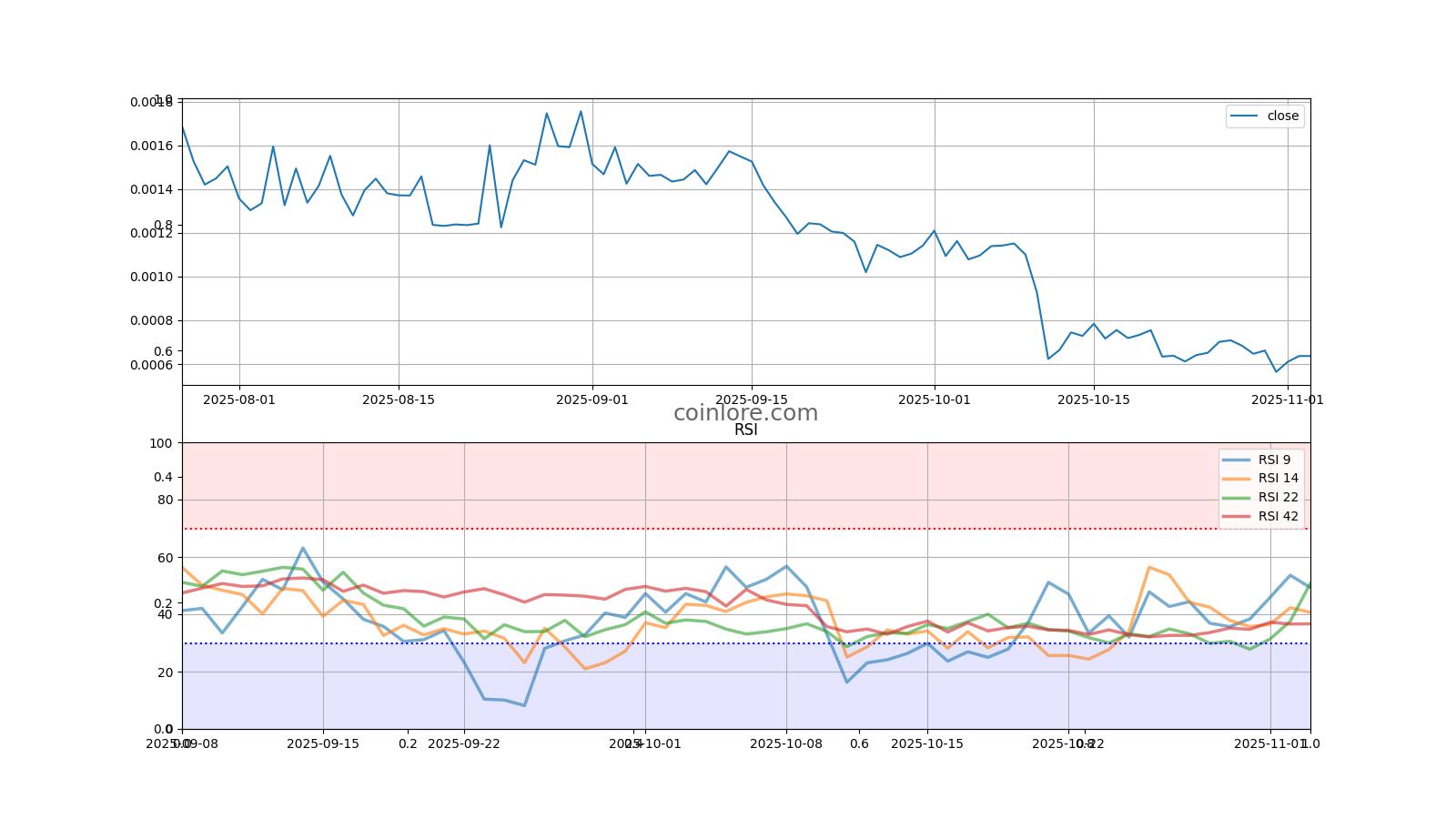 EnqAI RSI indicator