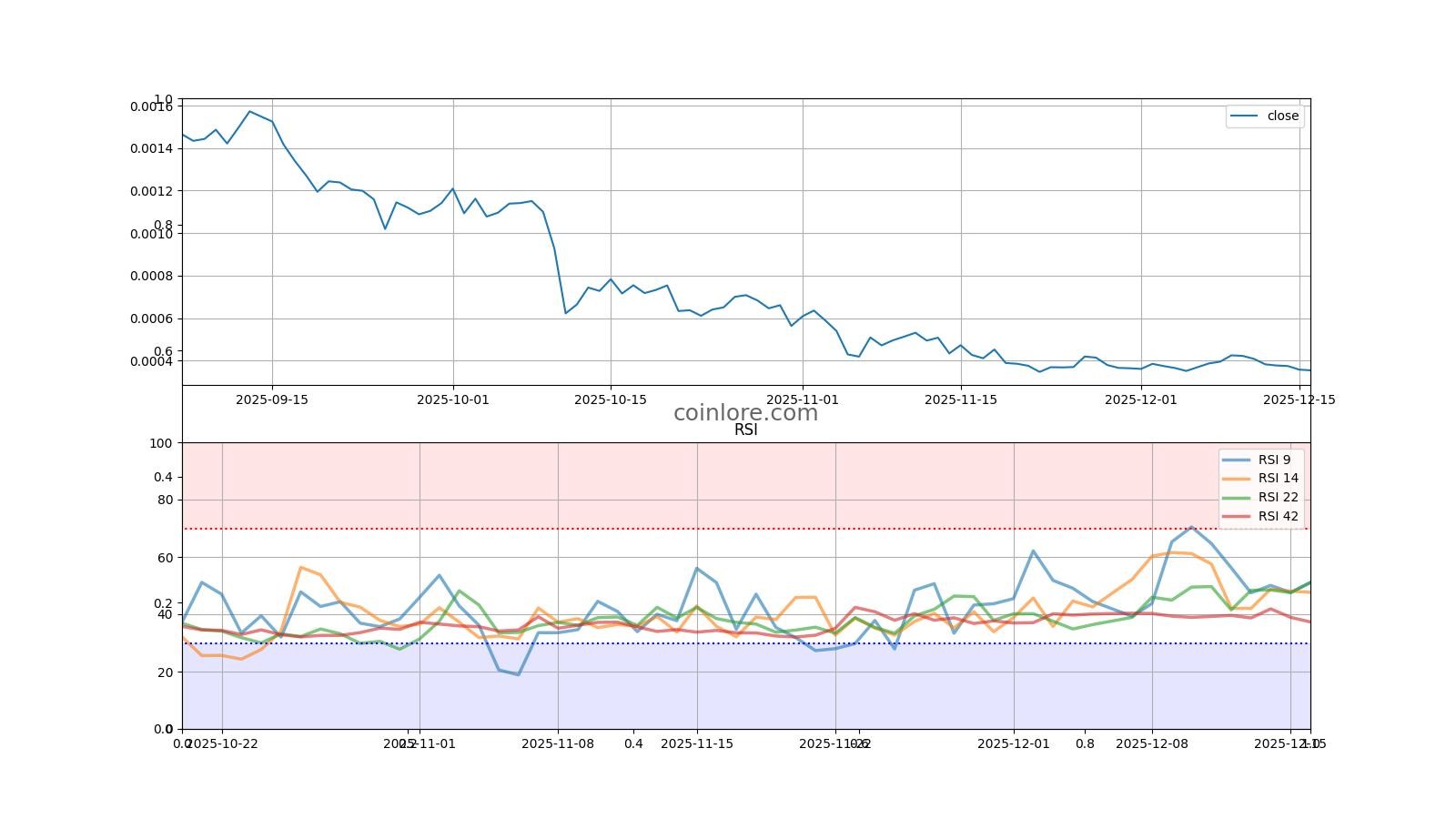 enqAI RSI indicator