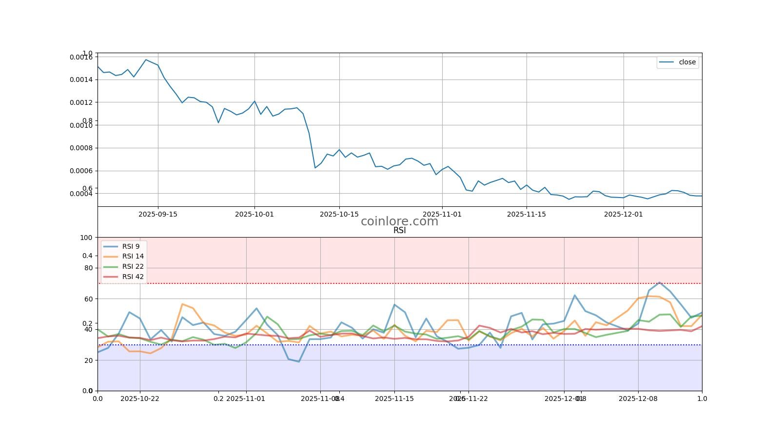 EnqAI RSI indicator