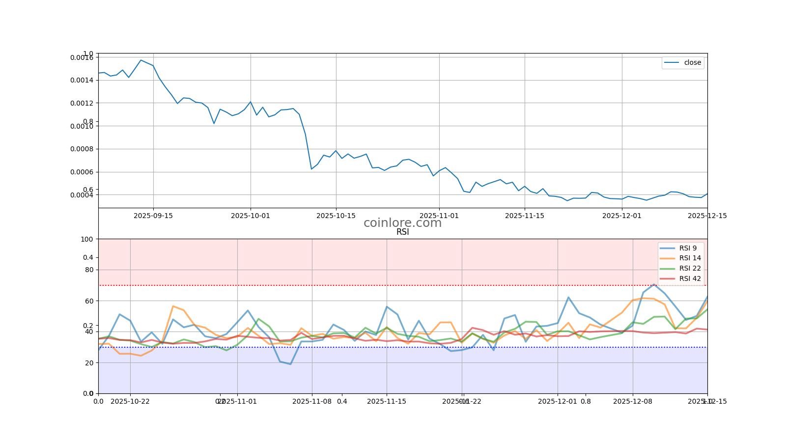 EnqAI RSI indicator