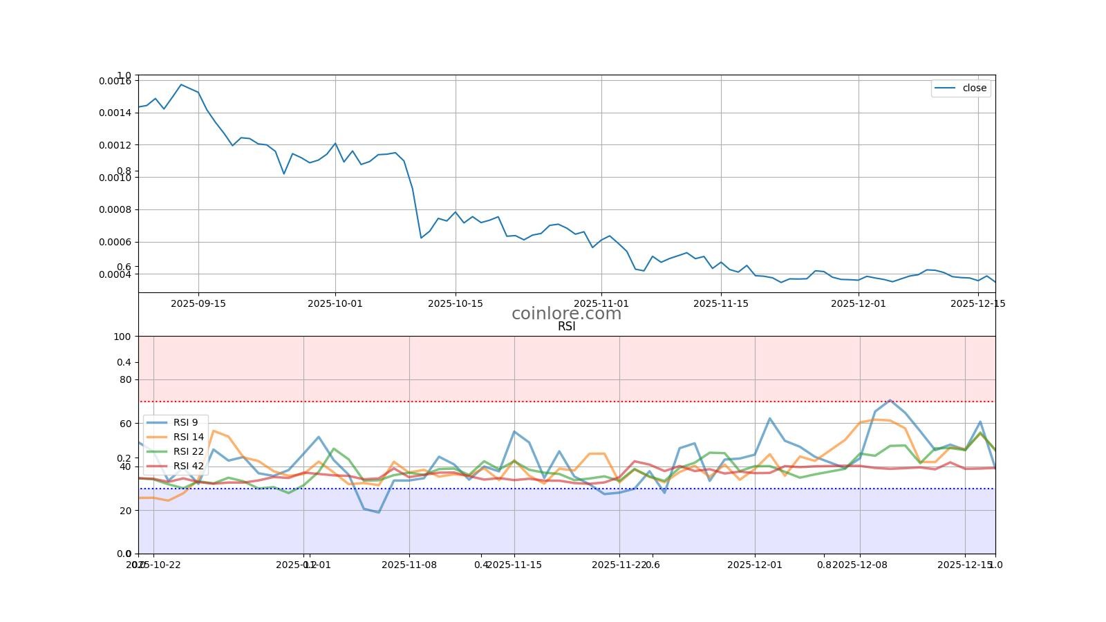 EnqAI RSI indicator