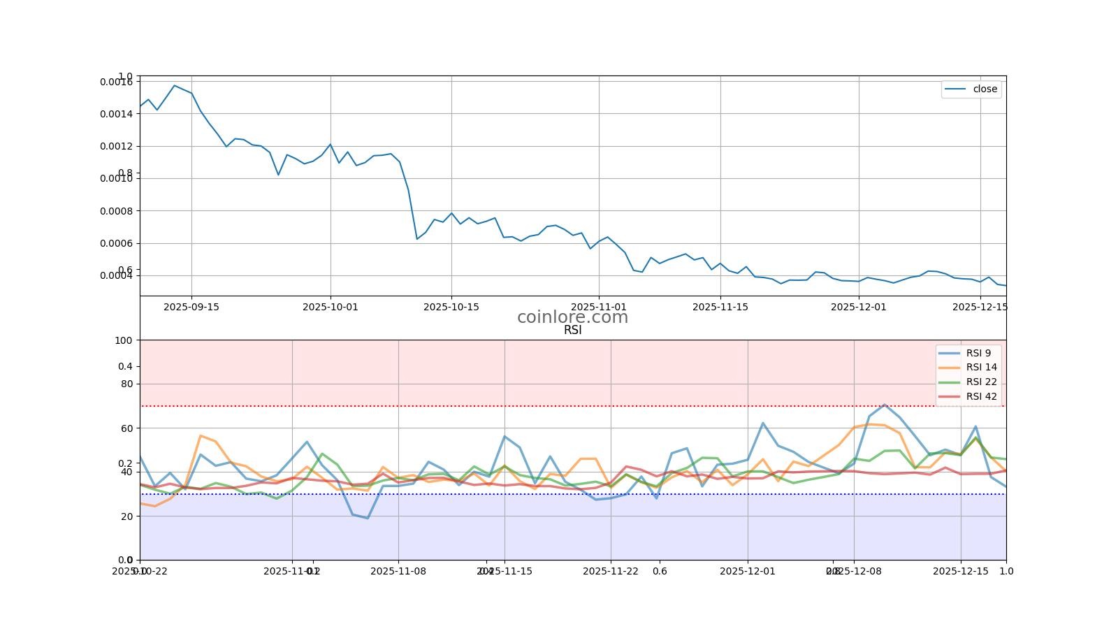 EnqAI RSI indicator