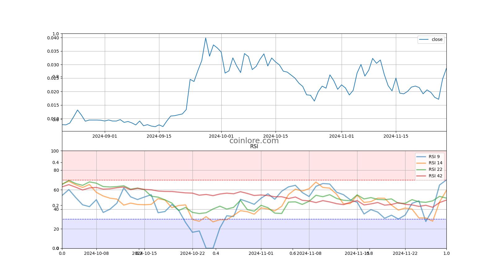 enqAI RSI indicator