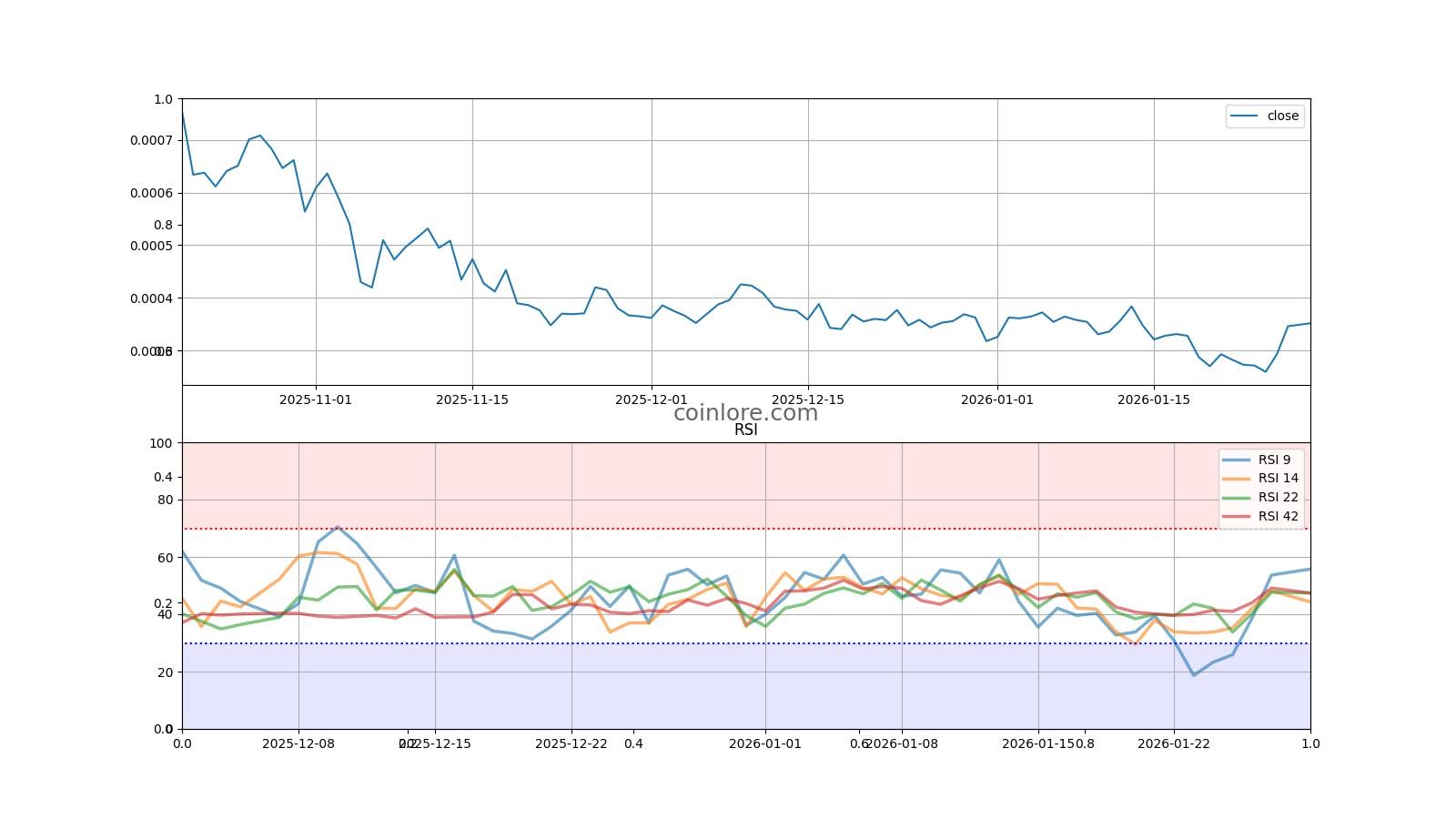 EnqAI RSI indicator