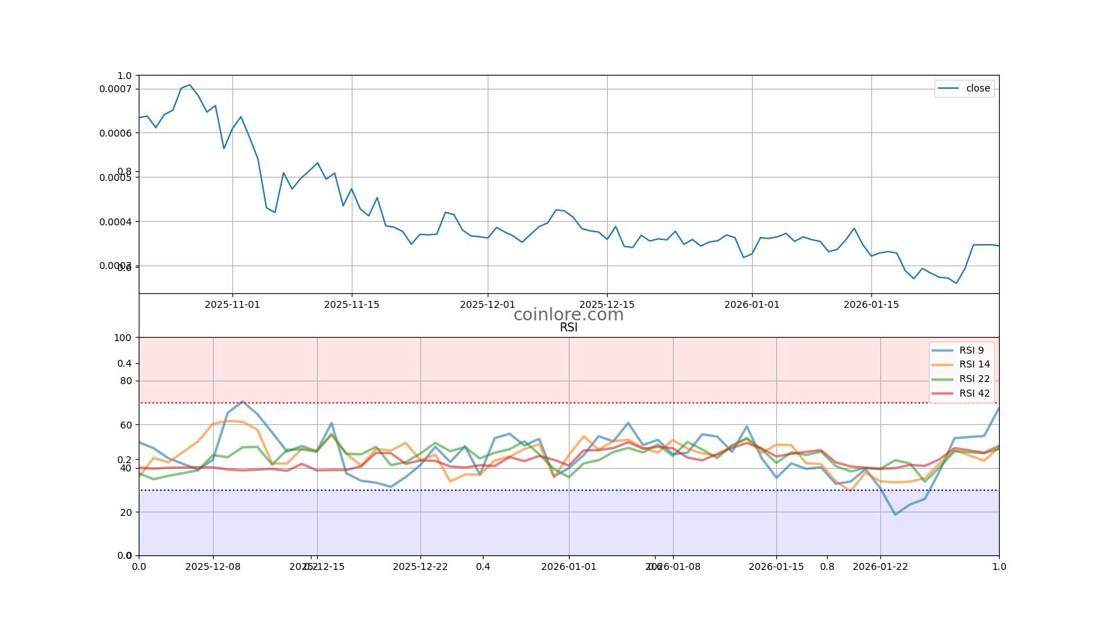 EnqAI RSI indicator