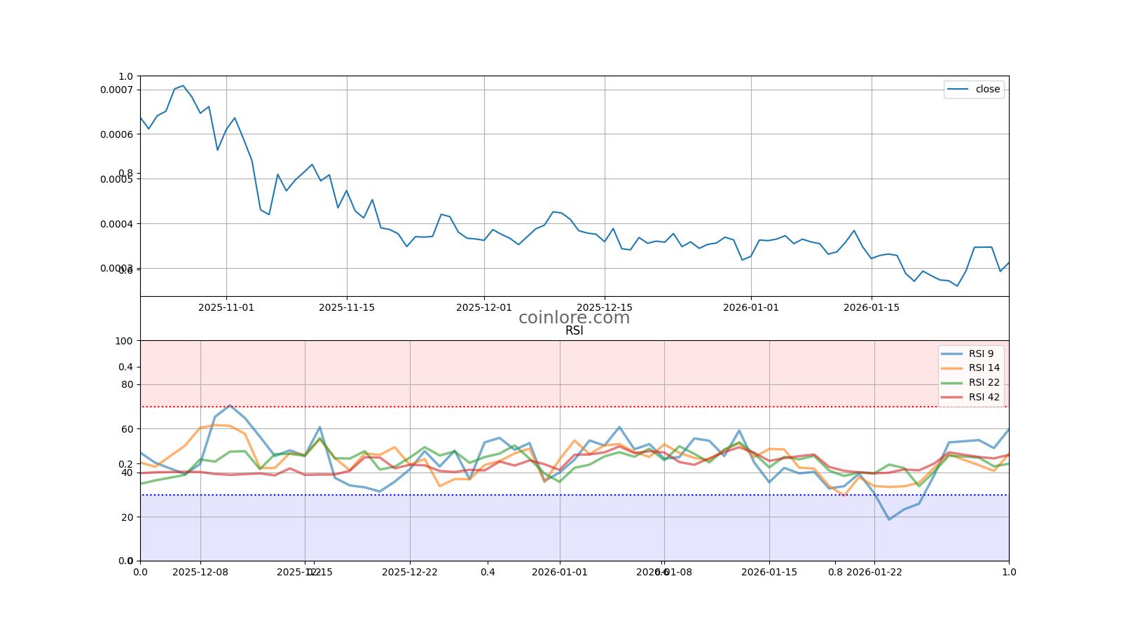 EnqAI RSI indicator