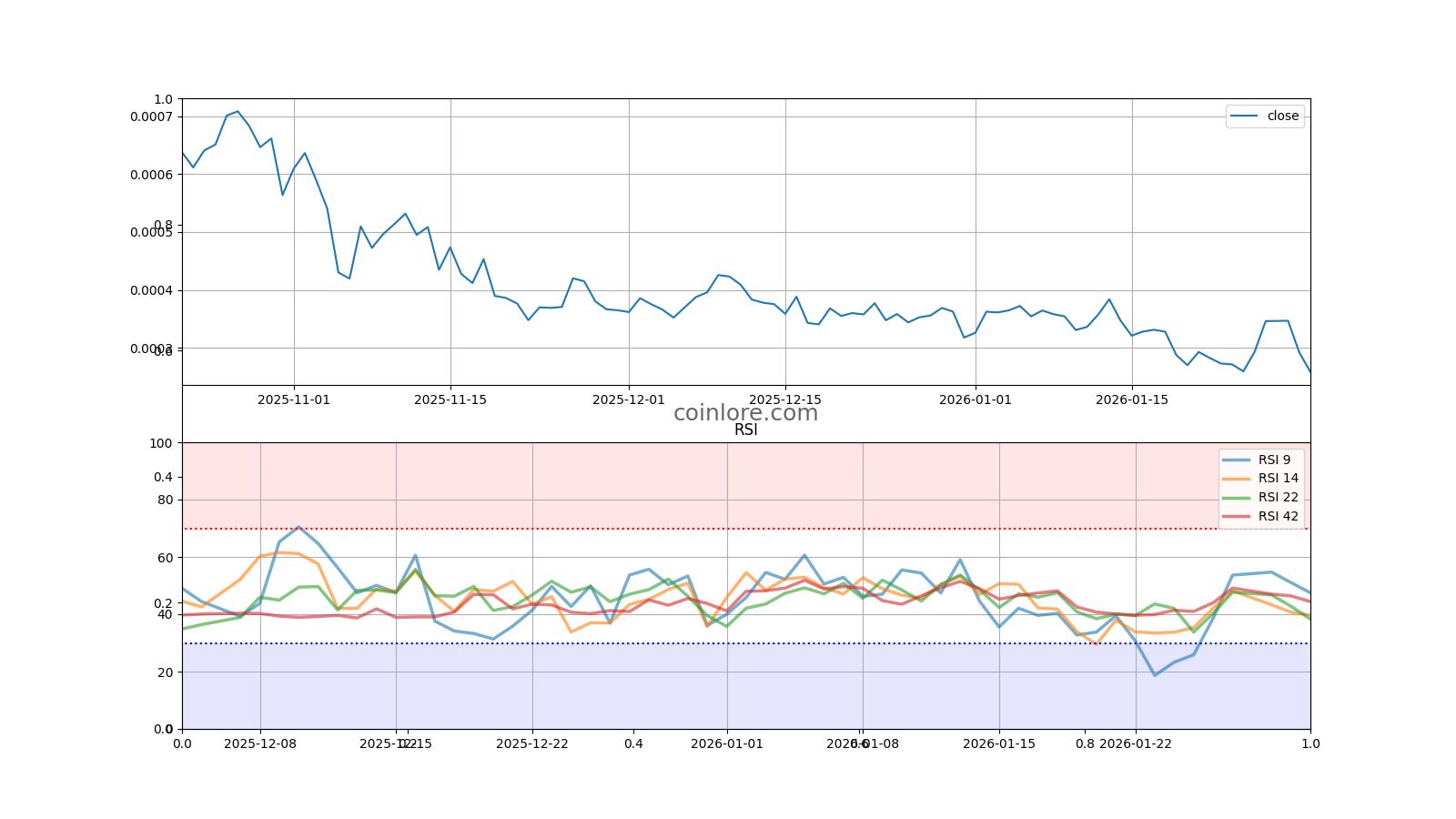 EnqAI RSI indicator