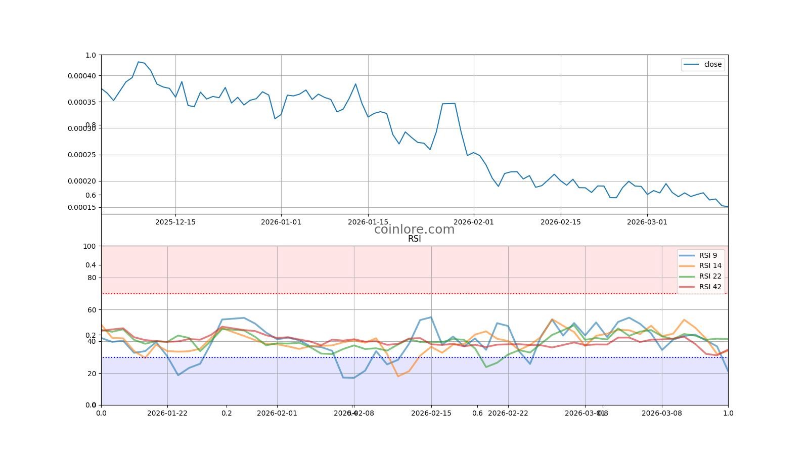 EnqAI RSI indicator