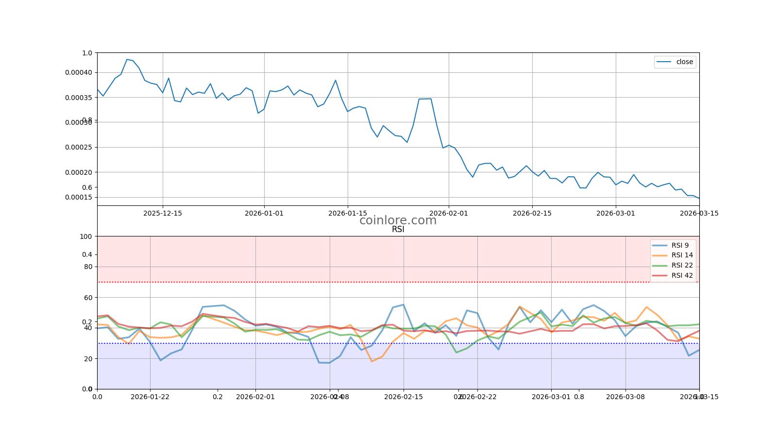 enqAI RSI indicator