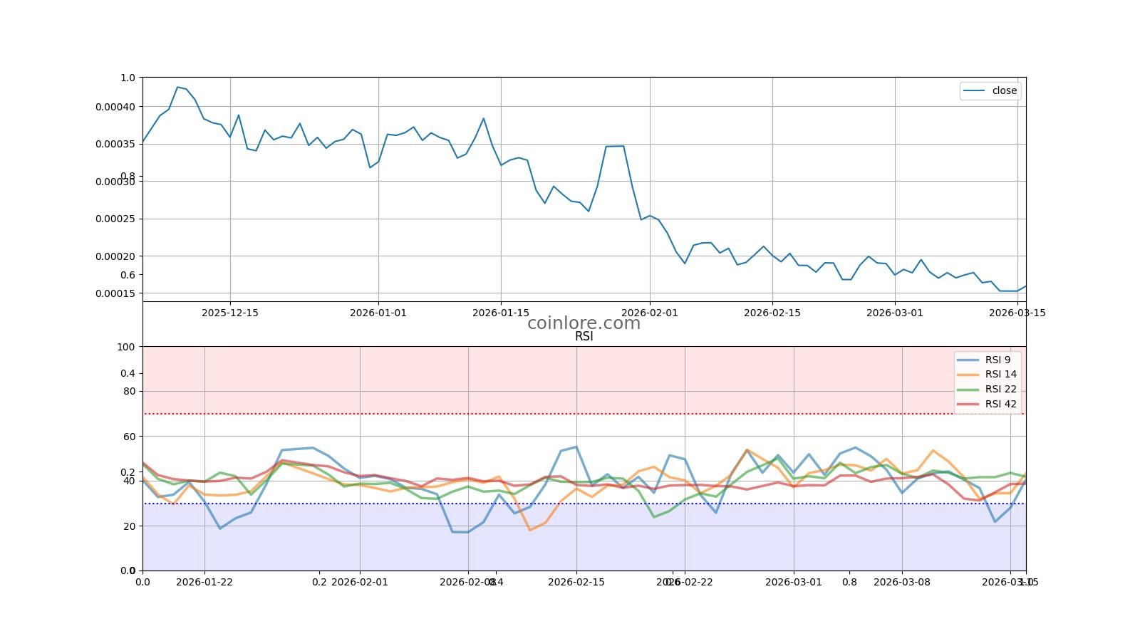 EnqAI RSI indicator