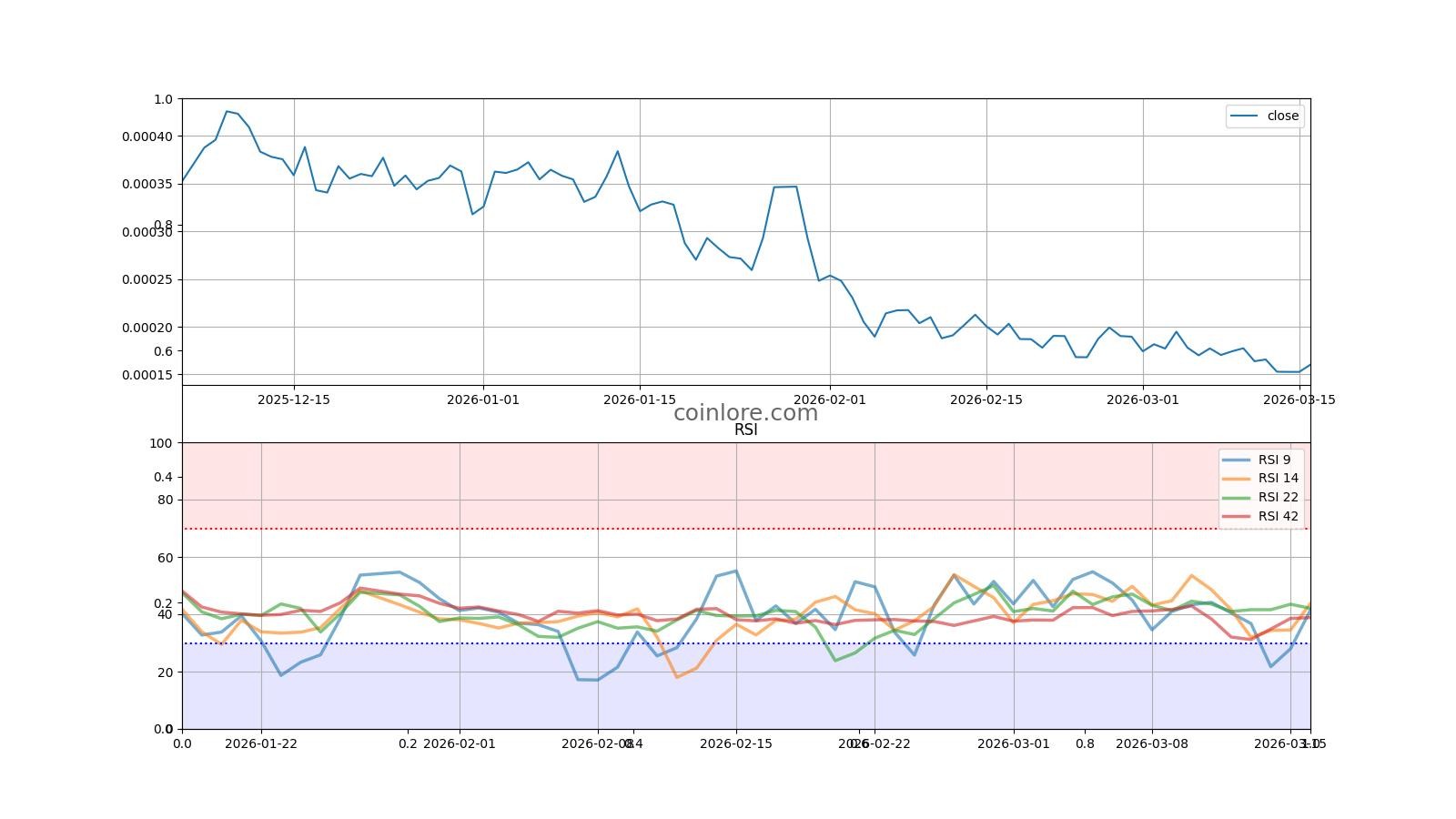 EnqAI RSI indicator