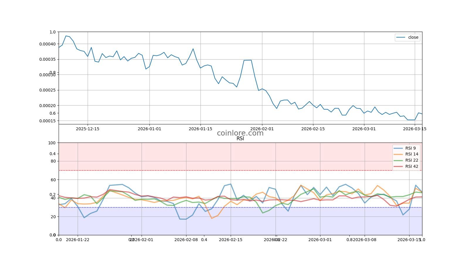 EnqAI RSI indicator