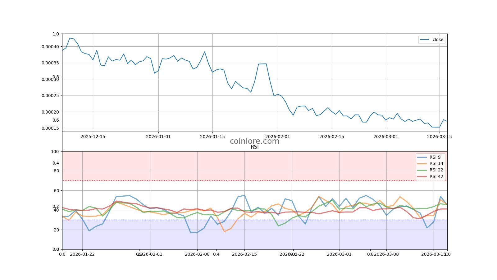 EnqAI RSI indicator