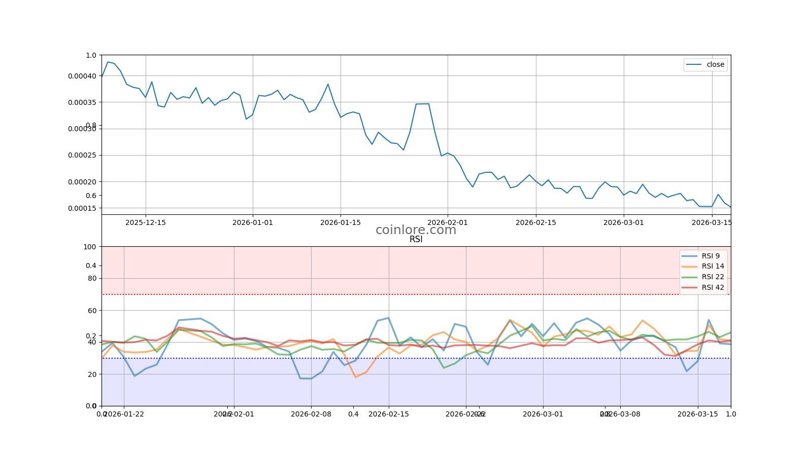 EnqAI RSI indicator