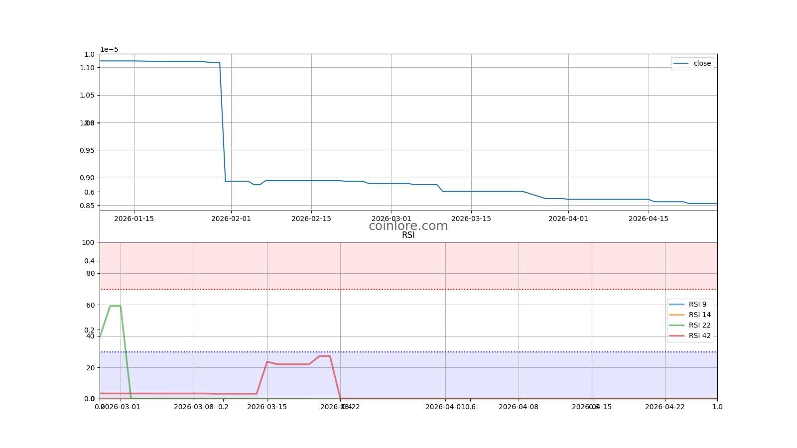 Enrex RSI indicator