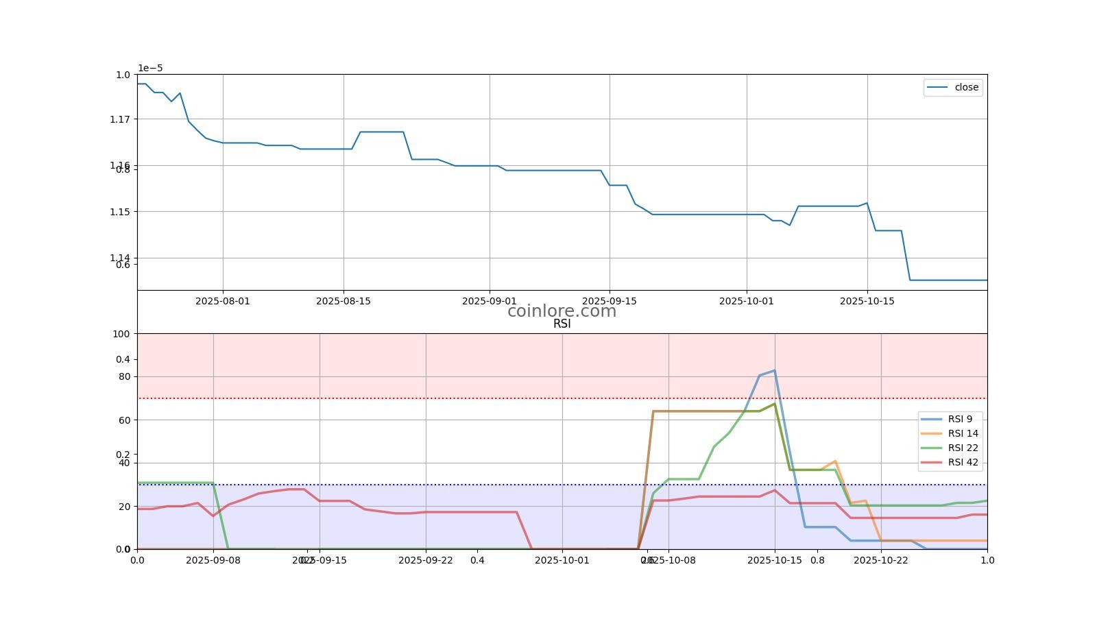 Enrex RSI indicator