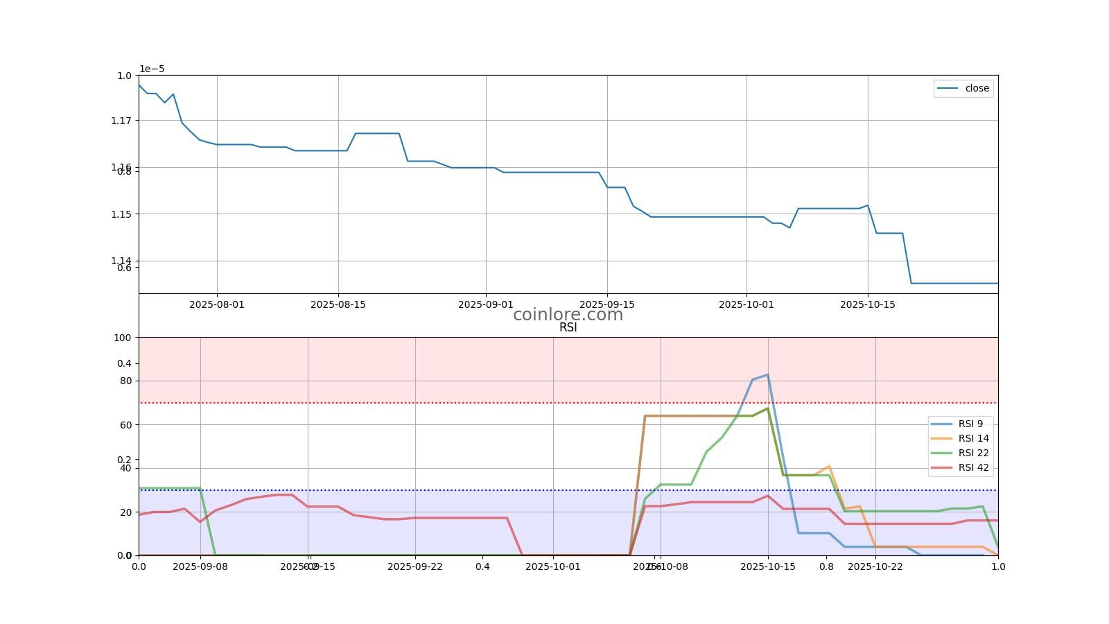 Enrex RSI indicator