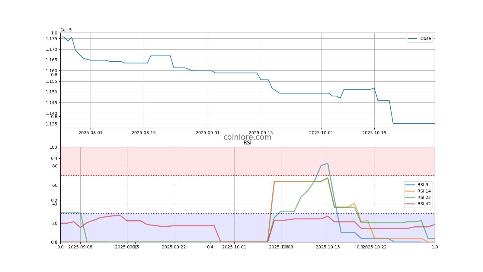 Enrex RSI indicator