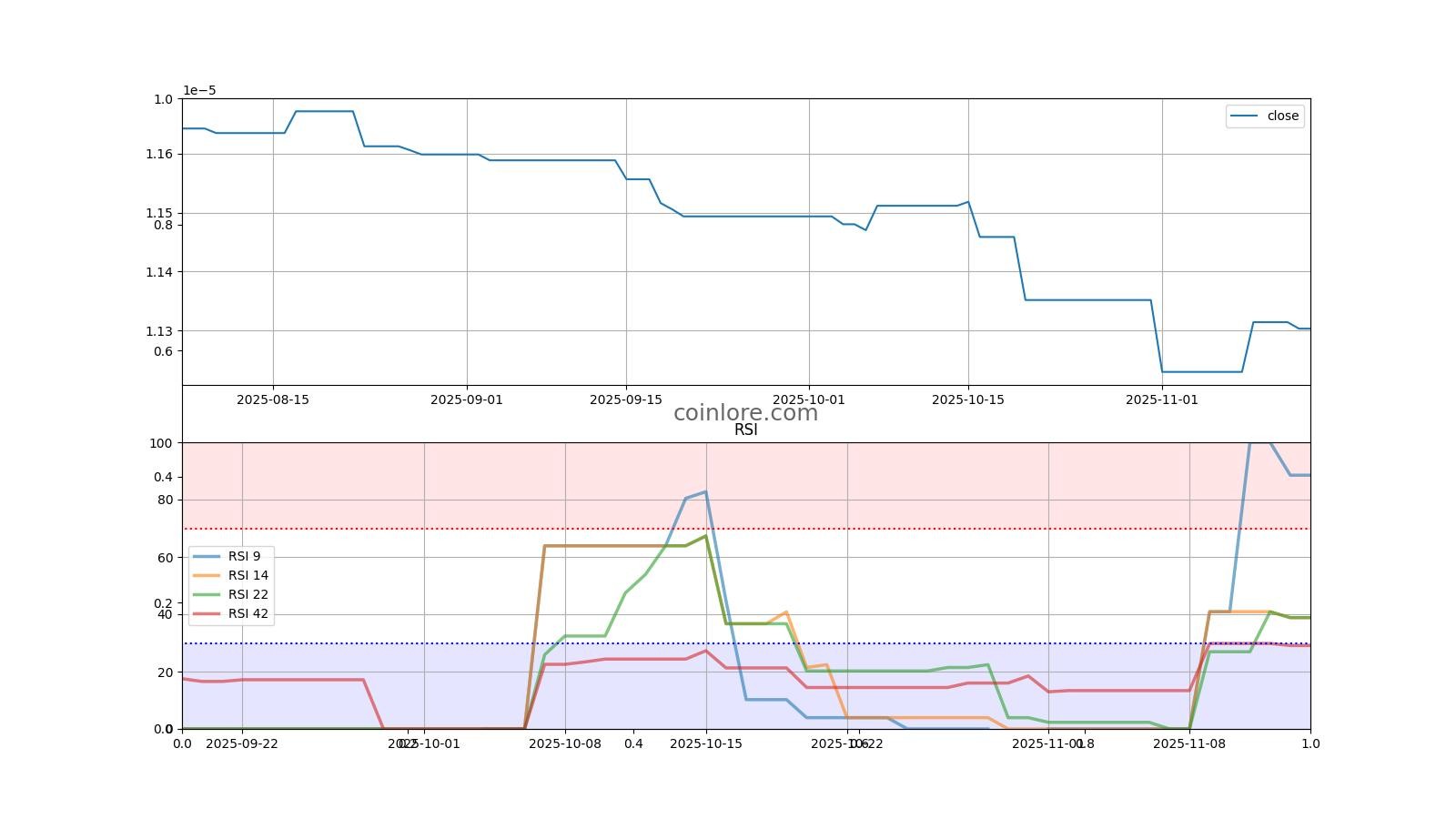 Enrex RSI indicator