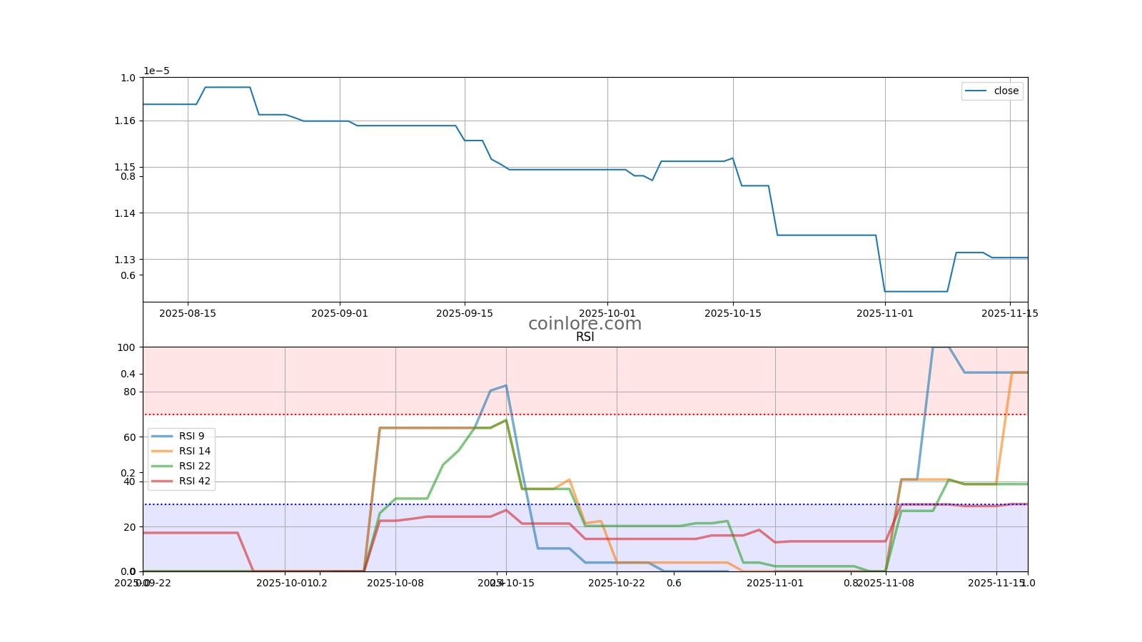 Enrex RSI indicator