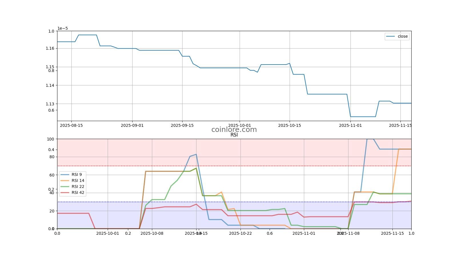 Enrex RSI indicator
