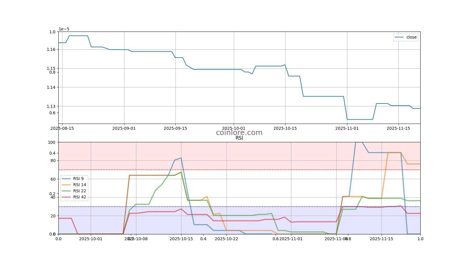 Enrex RSI indicator