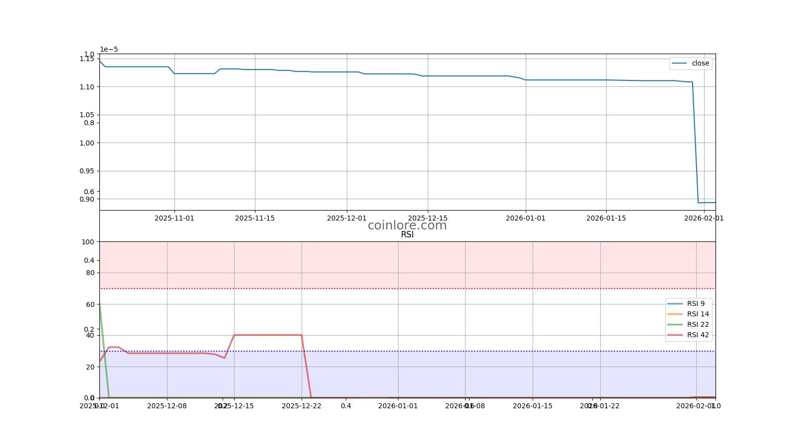 Enrex RSI indicator