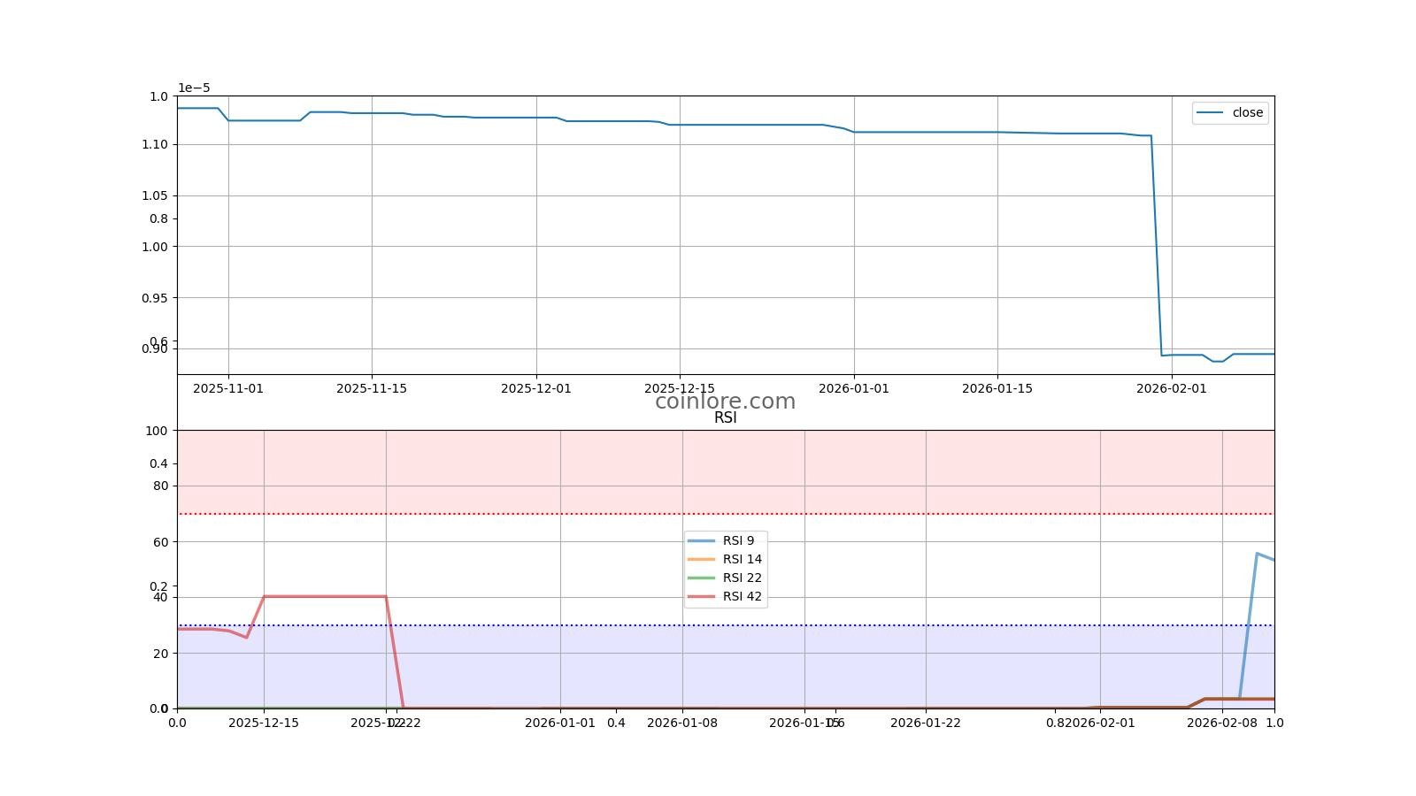 Enrex RSI indicator