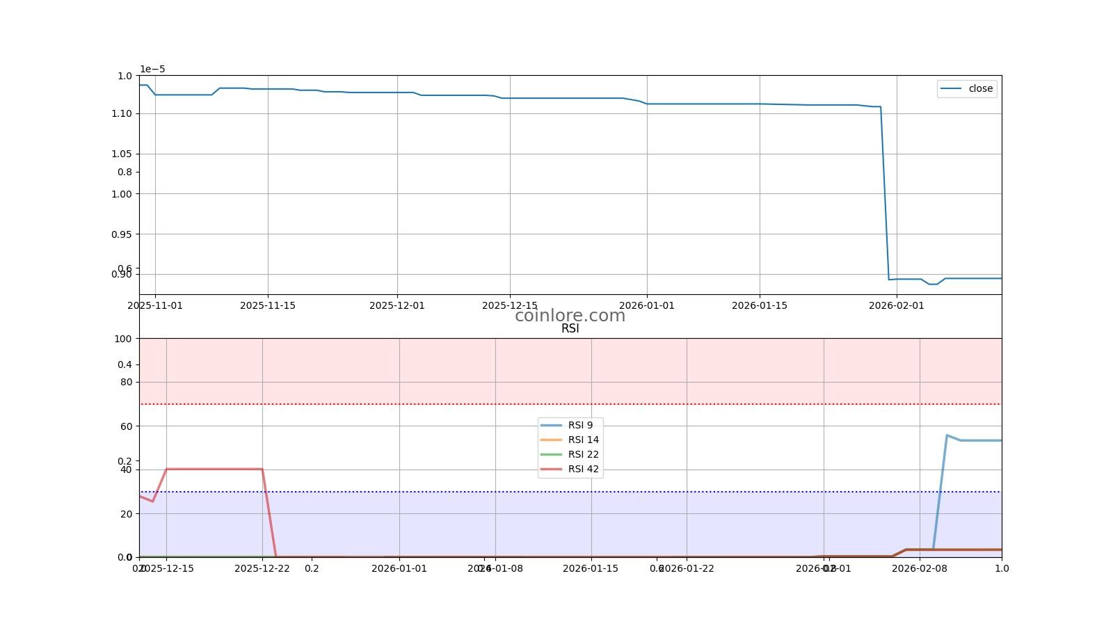 Enrex RSI indicator