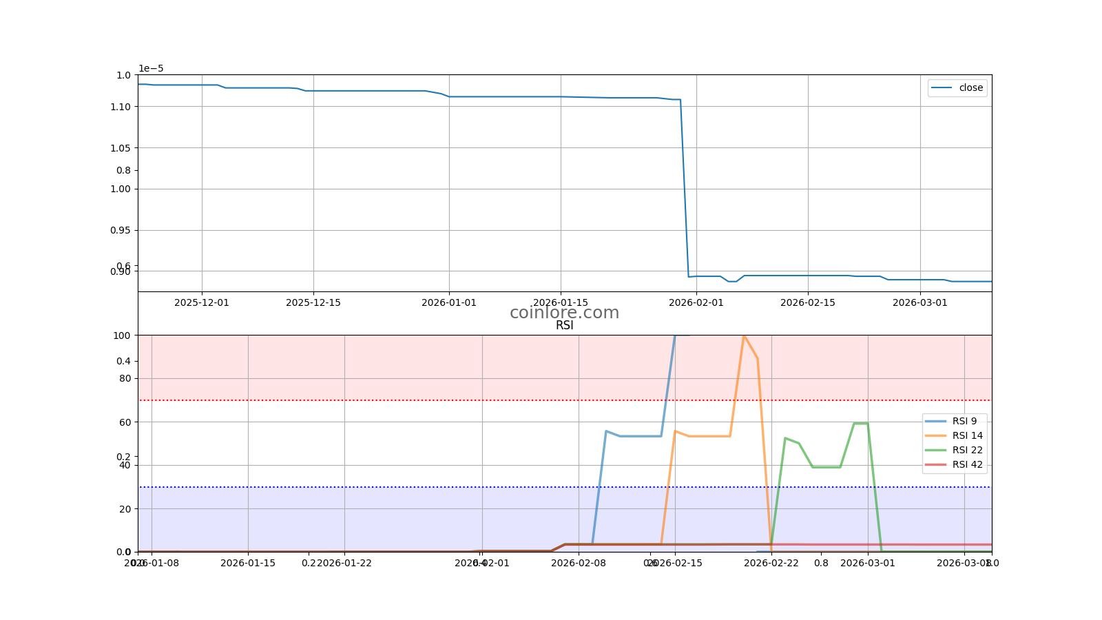 Enrex RSI indicator