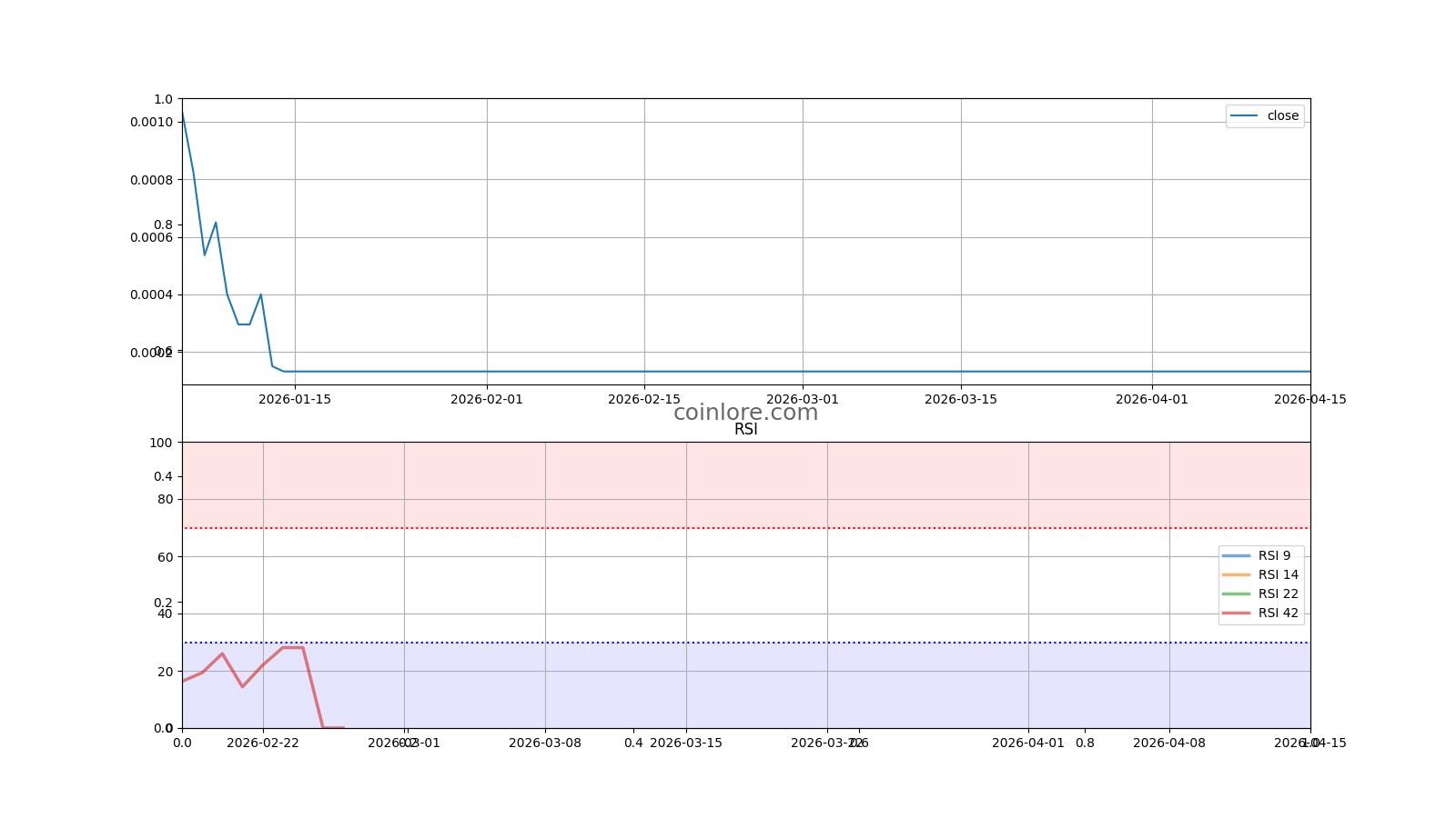 Entangle RSI indicator